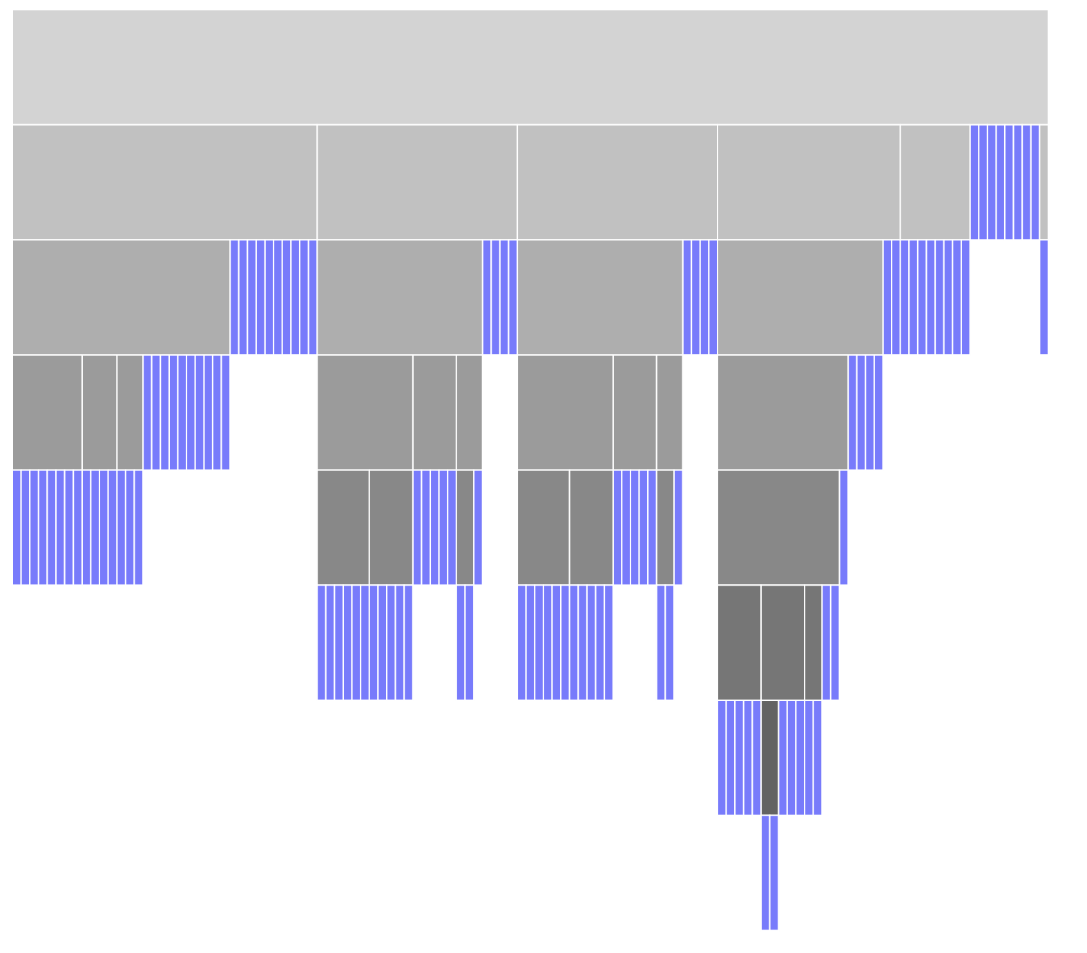 Tommy Dang - Tree layouts