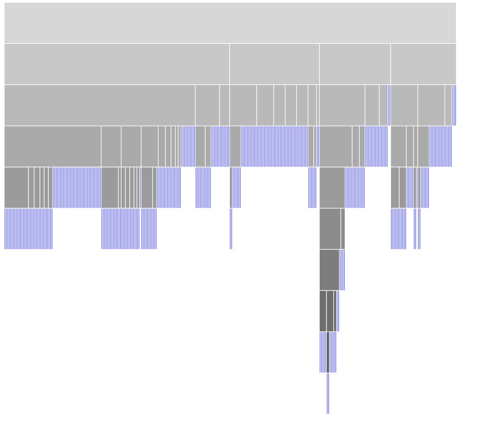 Tommy Dang - Tree layouts