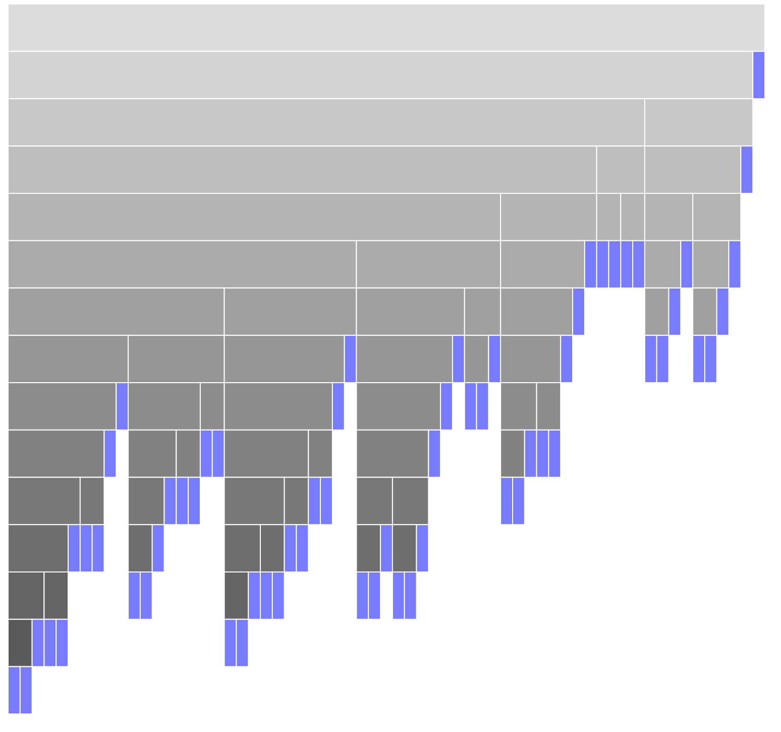 Tommy Dang - Tree layouts