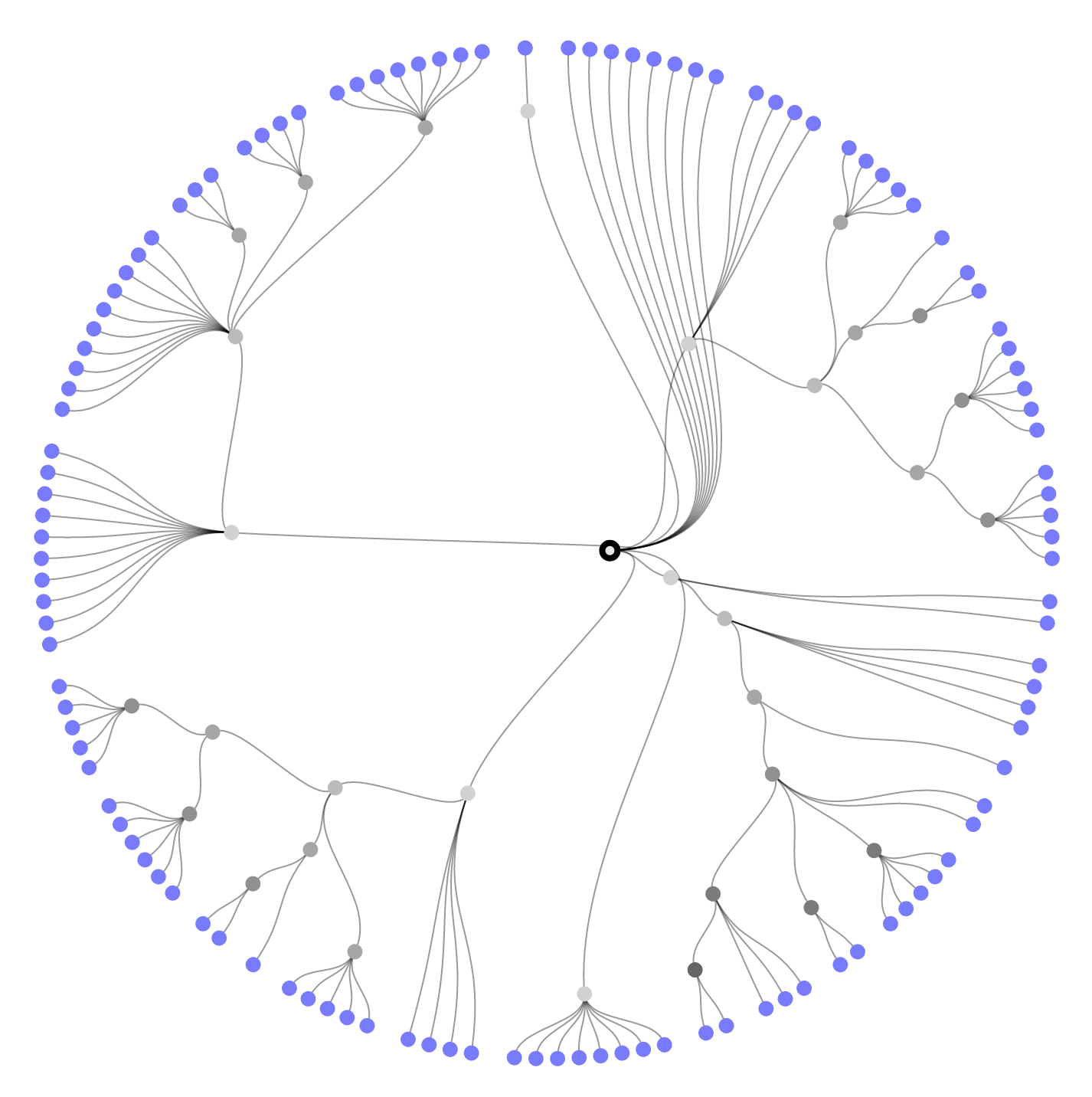 Tommy Dang - Tree layouts