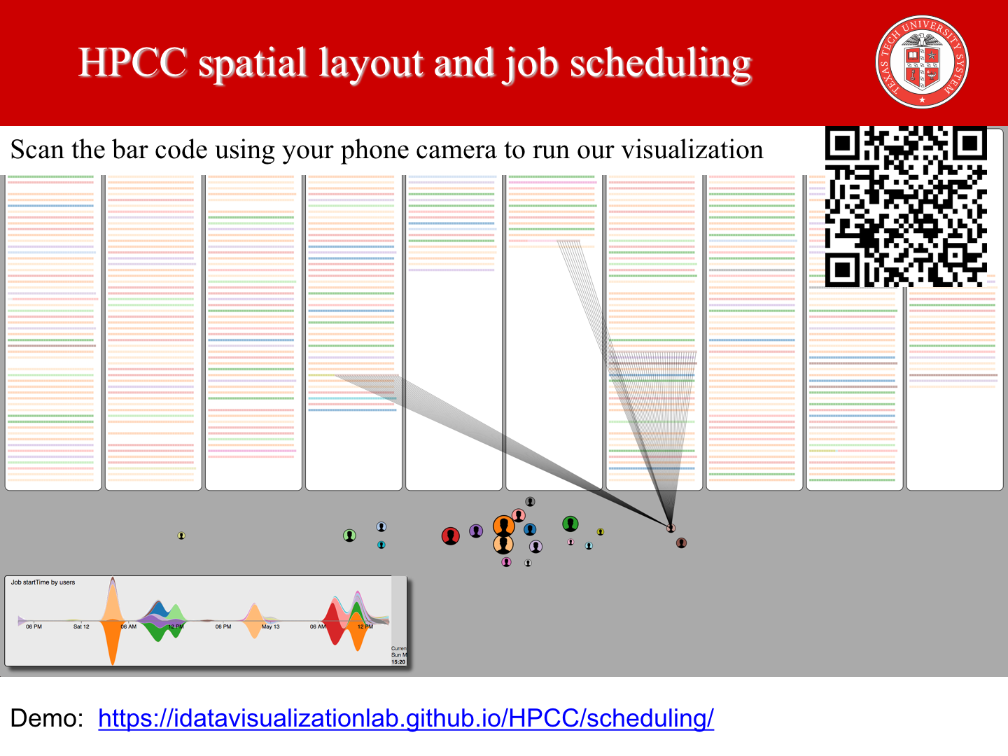 Tommy Dang - Data visualization
