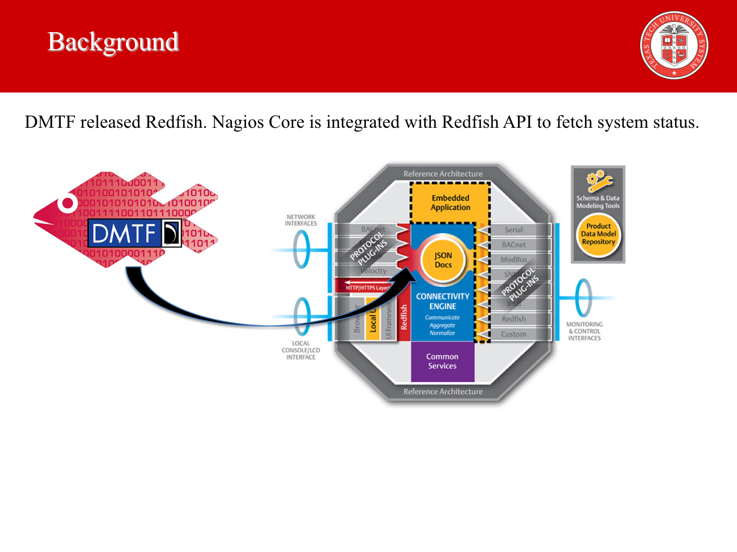 Tommy Dang - Data visualization