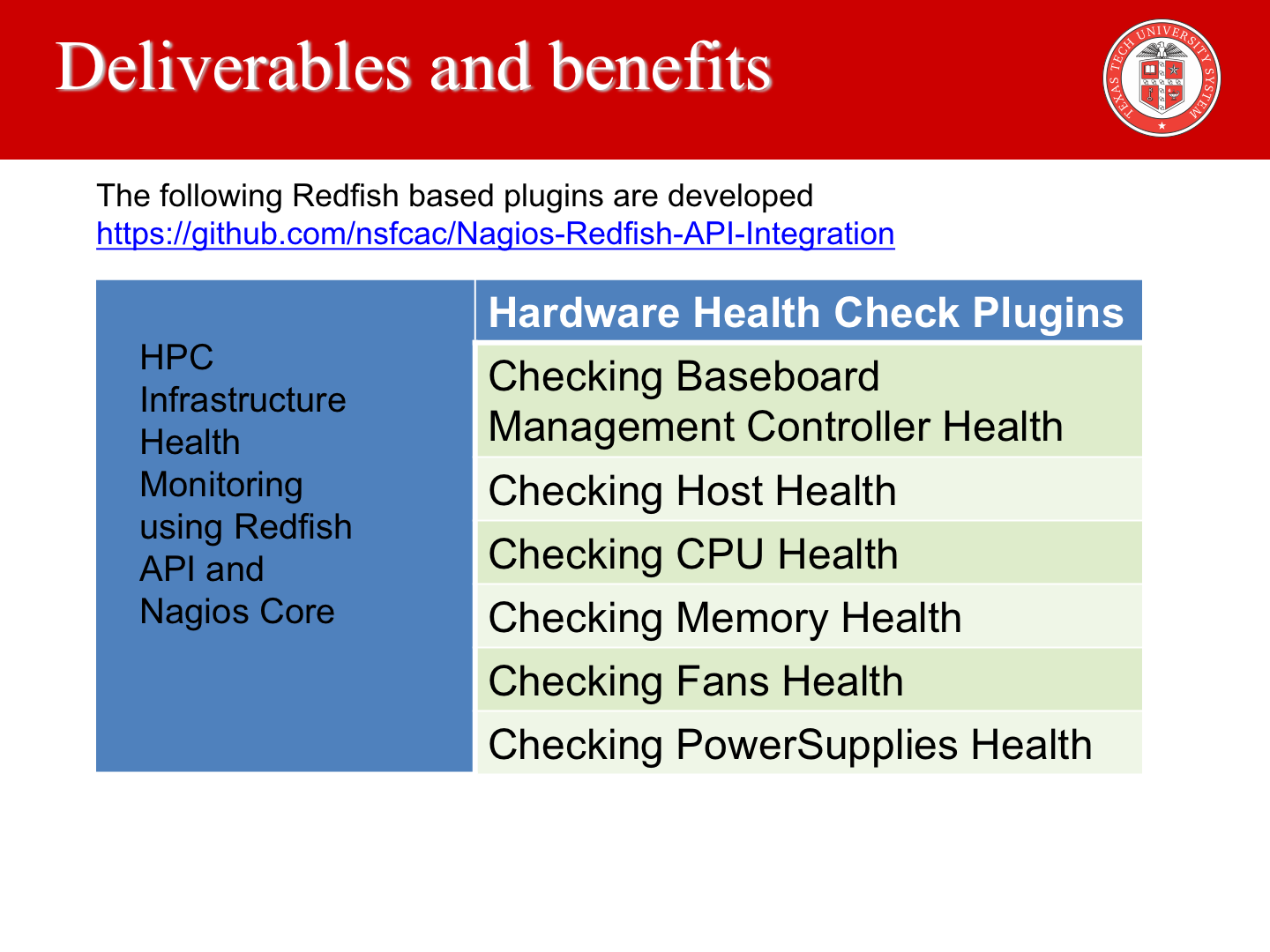 Tommy Dang - Data visualization