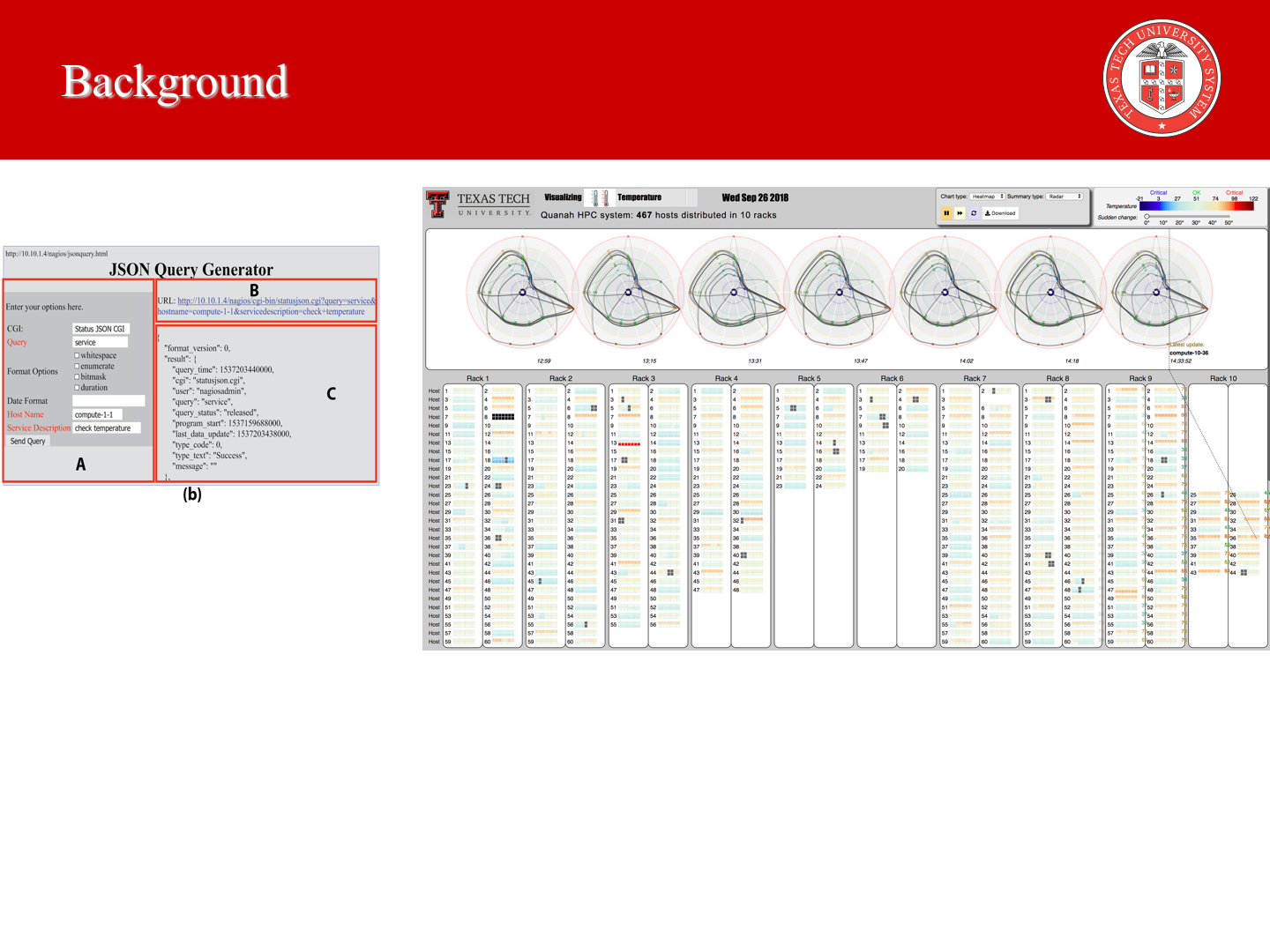 Tommy Dang - Data visualization