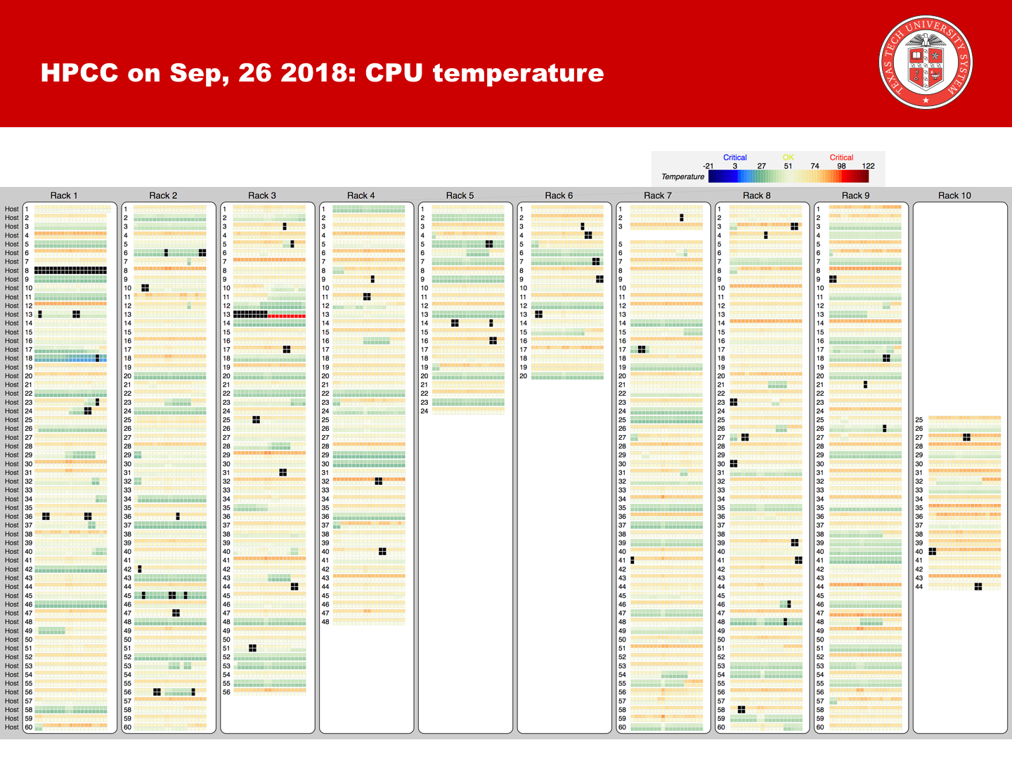 Tommy Dang - Data visualization
