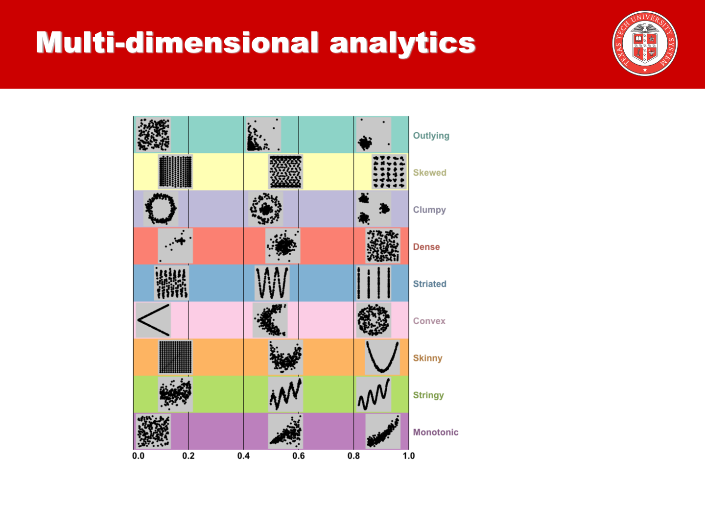 Tommy Dang - Data visualization