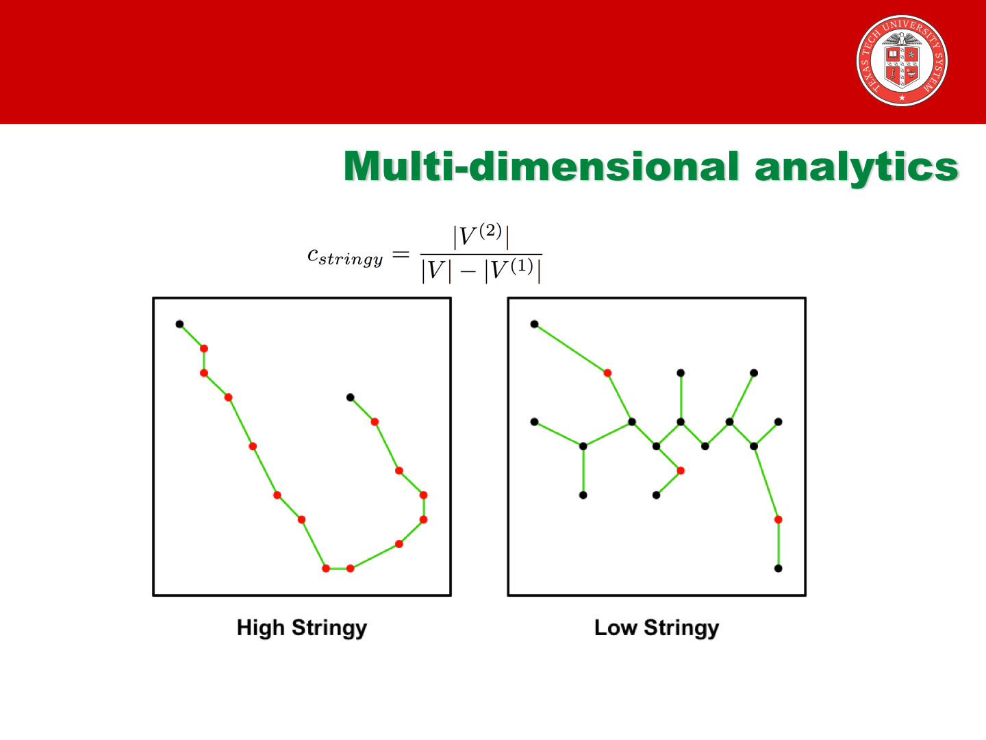 Tommy Dang - Data visualization