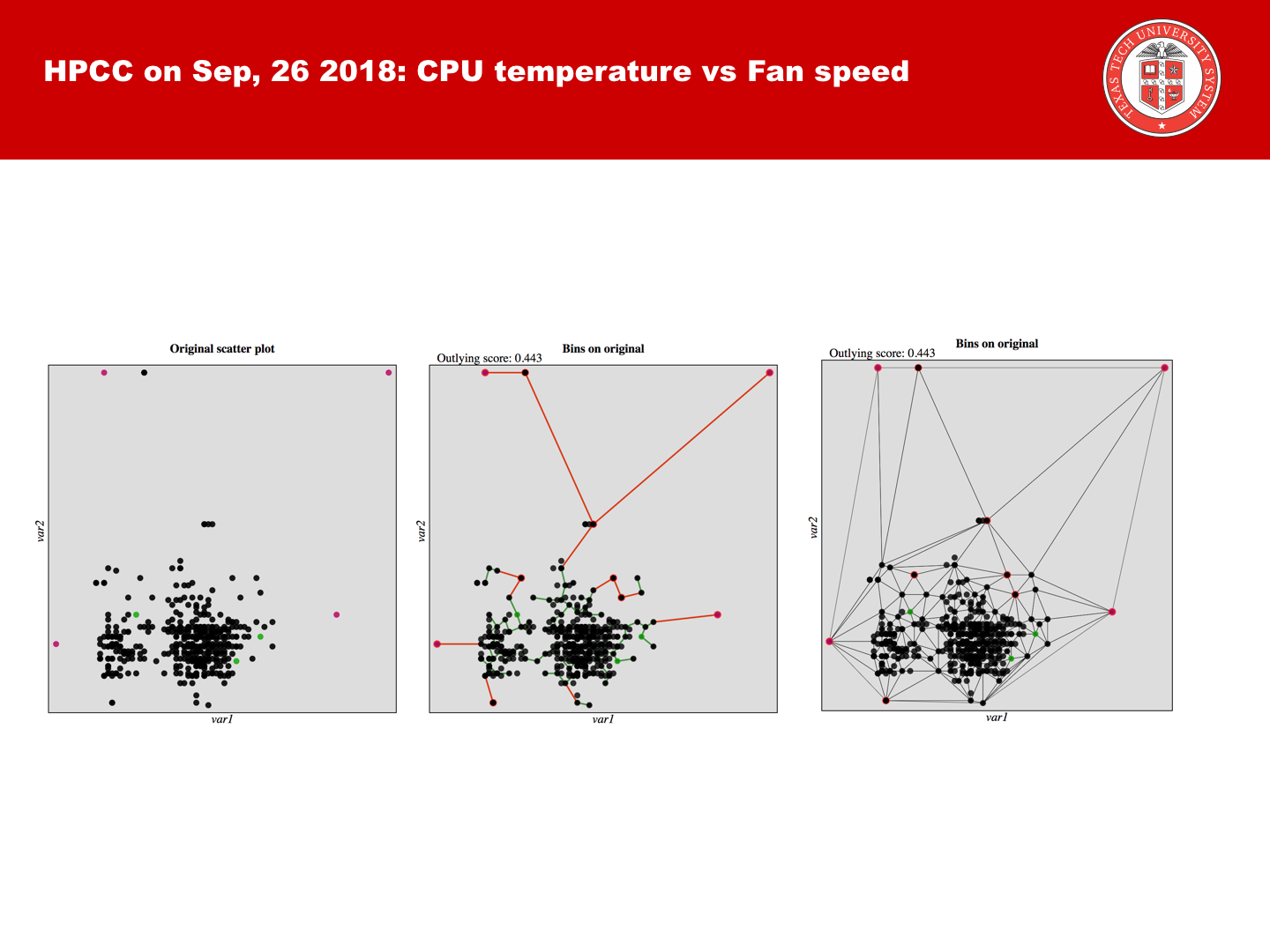 Tommy Dang - Data visualization