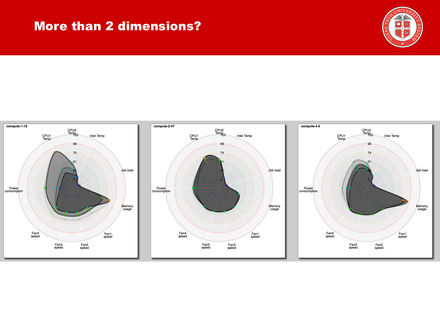 Tommy Dang - Data visualization