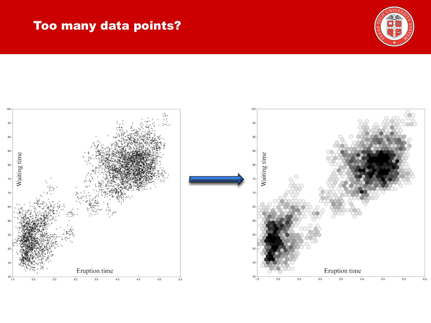 Tommy Dang - Data visualization