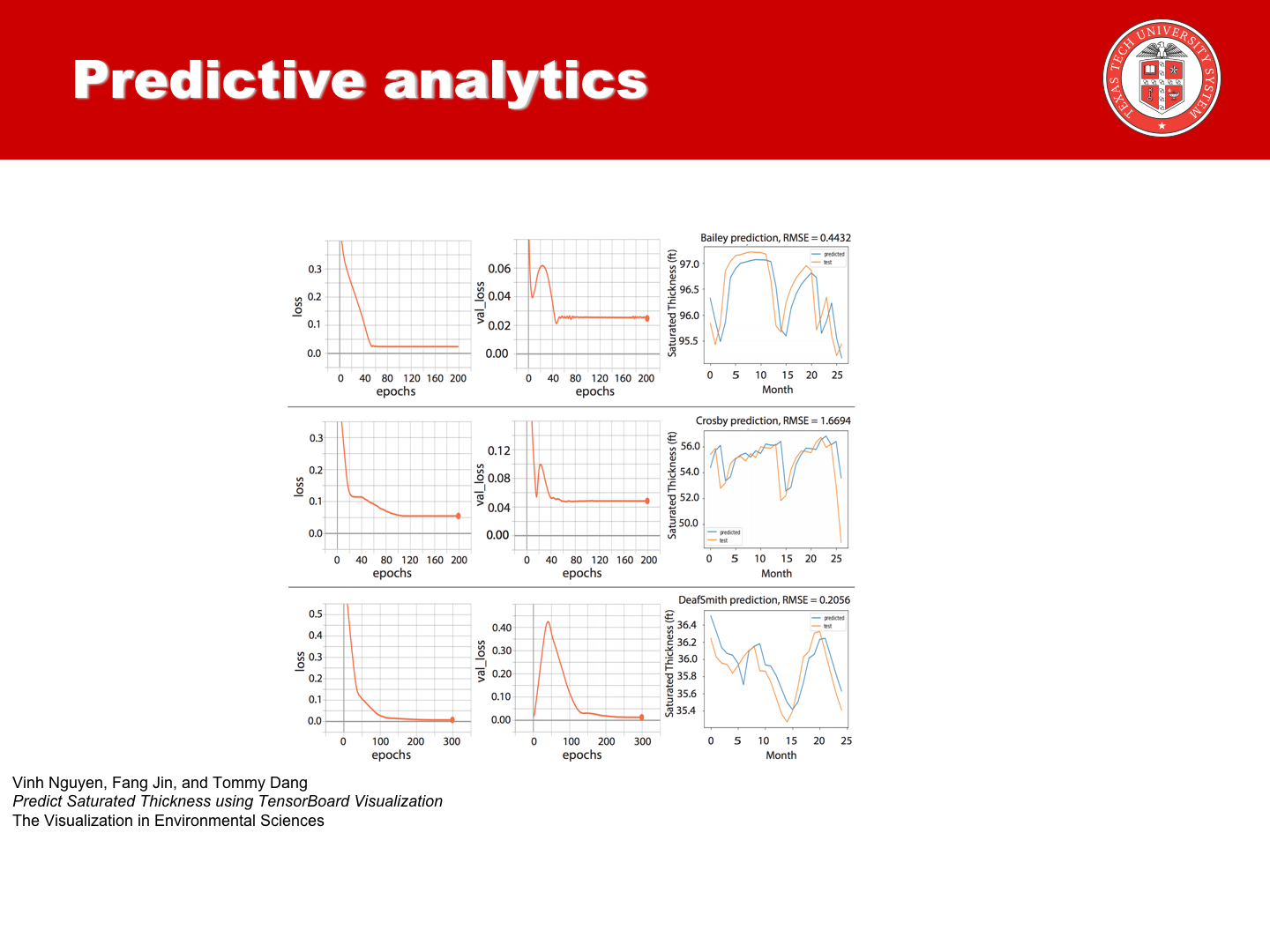 Tommy Dang - Data visualization